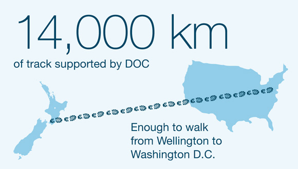 DOC tracks — an infographic | Conservation blog